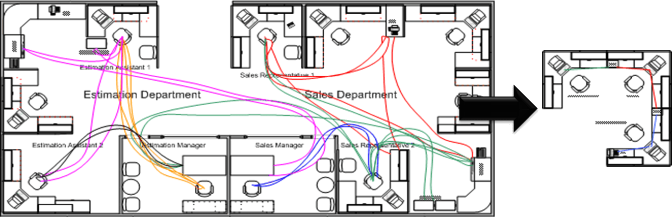 Le diagramme Spaghetti - Lean Six Sigma courses in Africa - The Lean ...